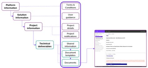 Organising Qualitative Data Into Asset Databases To Standardise Reports And Improve Bim