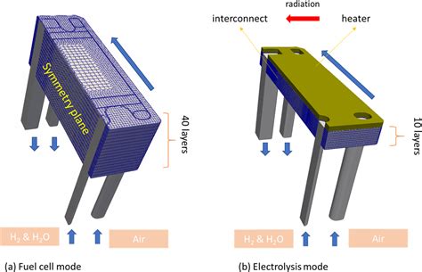 Modeling Of Reversible Solid Oxide Cell Stacks With An Open Source