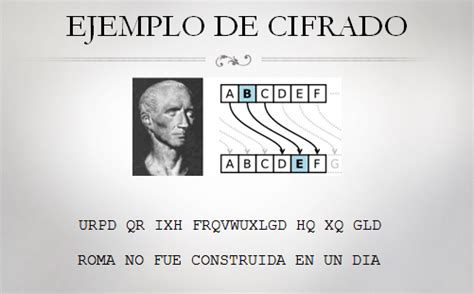 Cifrado Cesar Seguridad Informática