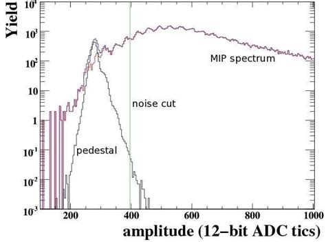 left comparison of a single pixel spectrum produced with led light for