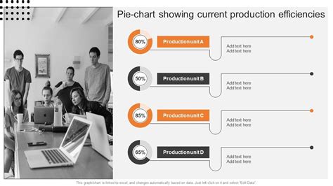 Pie Chart Showing Current Production Efficiencies Boosting Production