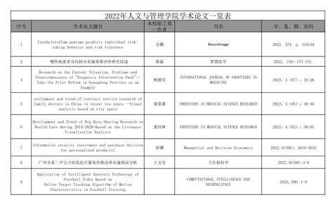 年学术论文发表 人文与管理学院