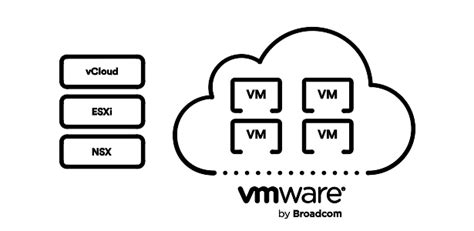VMware Cloud Australia Macquarie Cloud Services