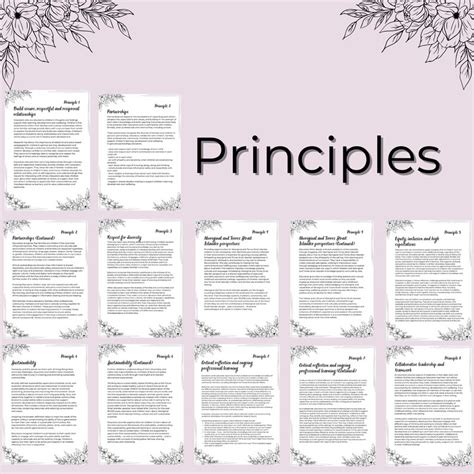 Eylf 2 0 Posters And Cheat Sheets Minimalist Learning Outcomes Etsy