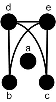 A Graph G An Orientation Of G And The Resulting Graph R G Download Scientific Diagram