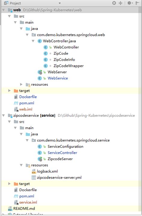 GitHub rickiechina springboot k8s 演示如何将Spring Boot应用部署到Kubernetes 集群
