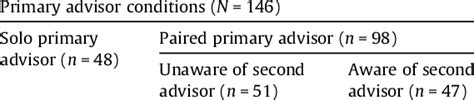 Mean Dependent Variables Experiment 1 Download Scientific Diagram