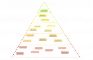 What Is A Pyramid Chart All About This Diagram Templates