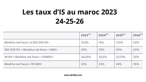 Taux Is 2025 Maroc Penelope Quinn