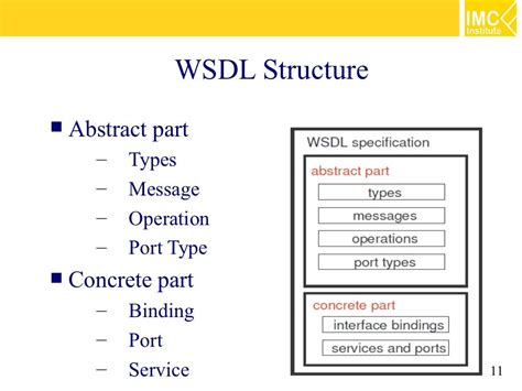 Java Web Services 35 Wsdl Wadl And Uddi