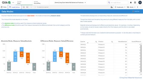 Stacked Waterfall Chart Features Demo Apps For Qlik Sense Anychart