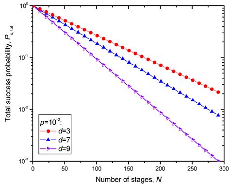 Surface Codes Based Quantum Communication Networks