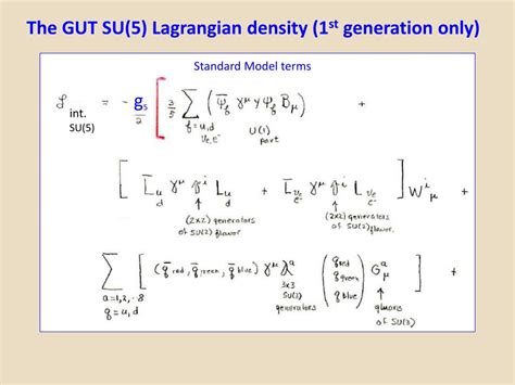 Ppt Grand Unified Theory Running Coupling Constants And The Story Of Our Universe Powerpoint
