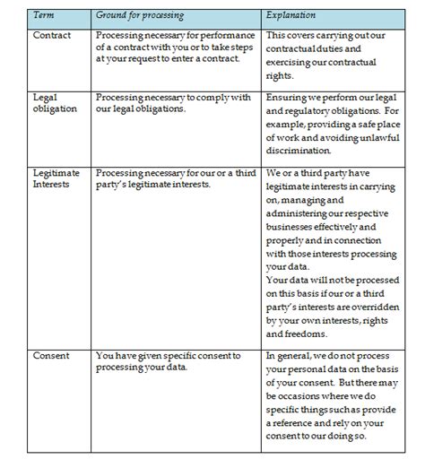 Your Personal Data And Gdpr