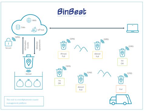 Managing Iot Devices Arm Pelion Iot Platform Can Help You The Tech