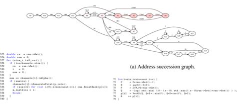 The Source Of Very Long Execution Traces Within The Sherpa Code Base