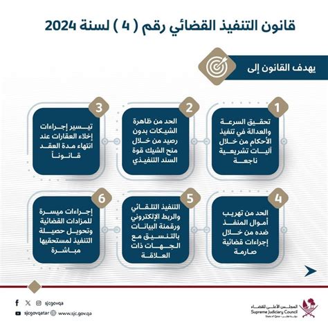 صاحب السمو يصدر قانون التنفيذ القضائي جريدة الوطن