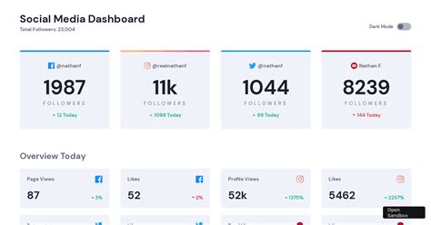 Social Media Dashboard With Theme Switcher Codesandbox