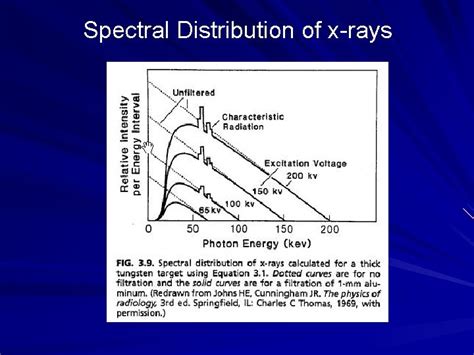 Quality Of Xray Beams Khan The Physics Of