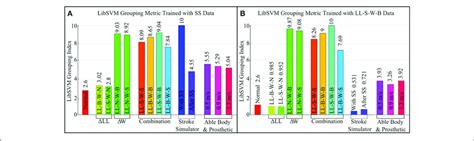 Machine Learning Libsvm Grouping Metric Using Two Different