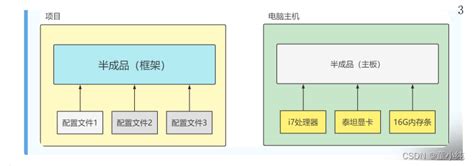 可扩展标记语言 Xmlgetelementsbyattributevalue Csdn博客