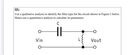 Solved Use A Qualitative Analysis To Identify The Filter Chegg Com