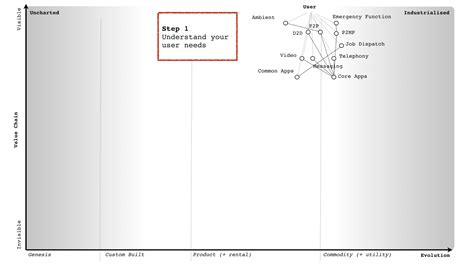Bits Or Pieces Rebooting GDS