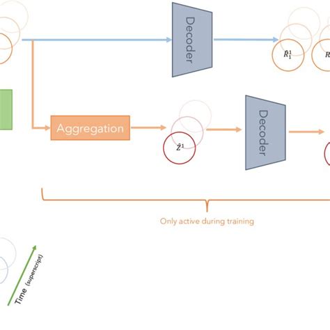 Network Architecture Of Agent Time Attention Ata For Reward Download Scientific Diagram