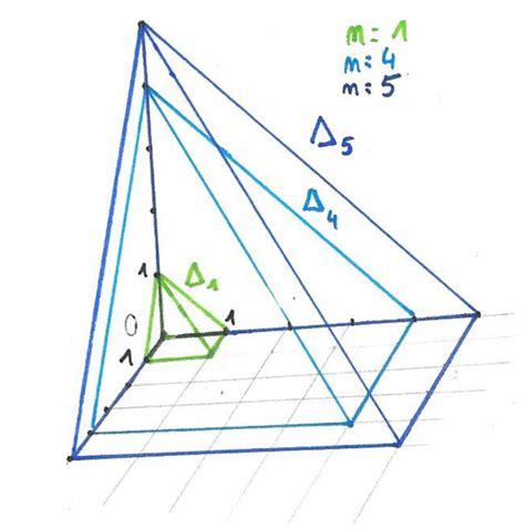 ITI IRMIA Research In Mathematics Interactions Applications