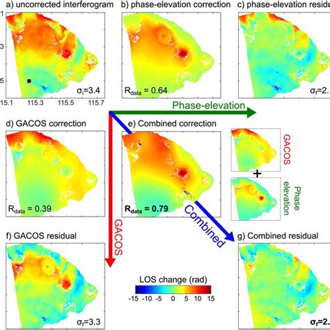 Example Showing The Benefit Of Combining Gacos Weather Model And Phase
