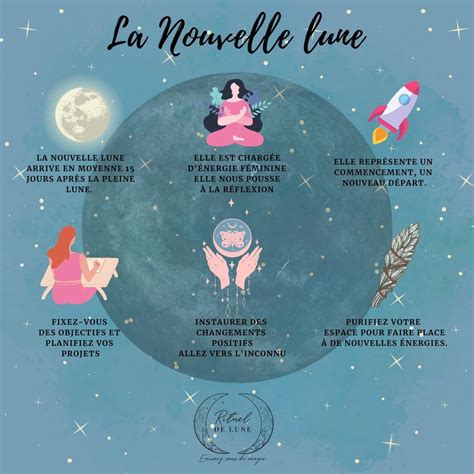 Phase Très Puissante Du Cycle Lunaire Aux Côtés De La Pleine Lune Dont