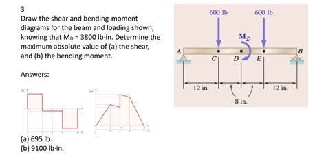 SOLVED 3 Draw The Shear And Bending Moment Diagrams For The Beam And