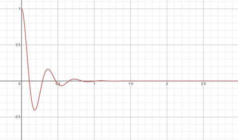 Spring Based Camera Recoil Not Going Back To Original Position