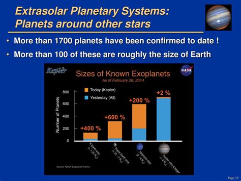 Ppt Astro 18 Planets And Planetary Systems Lecture 1 Overview