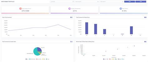 Doughnut Charts Fusioncharts Fusioncharts Us Medium