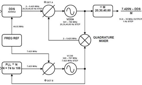 High Performance HF Transceiver Design A Ham S Perspective EDN