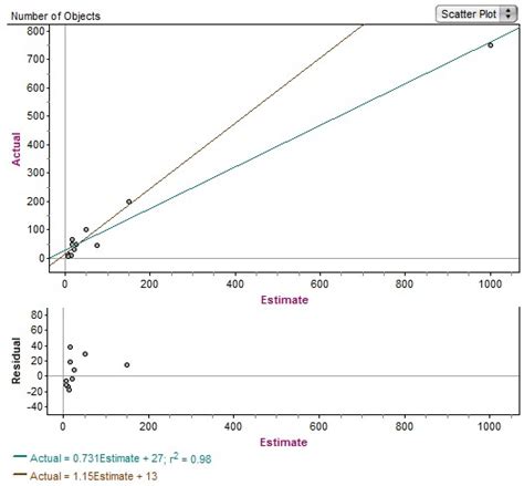 Outliers Leverage Points And Influential Points