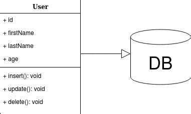 Active Record pattern or anti pattern overview Karol Dąbrowski