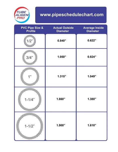 Pvc Pipe Size Chart Inches And Mm Compare All Pvc Pipe Sizes