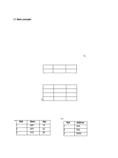 Unit 1 Introduction To Dbms Pdf Databases Data Model