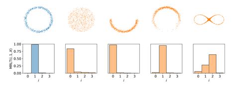 Geometrical Evaluation Of Generative Adversarial Networks Quantdare