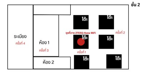 ลองใช้ Ais Zte 5g Home Wifi ฉบับชาวหอ เล่นเน็ตแรงเต็มคาราเบล แบบไม่ง้อ