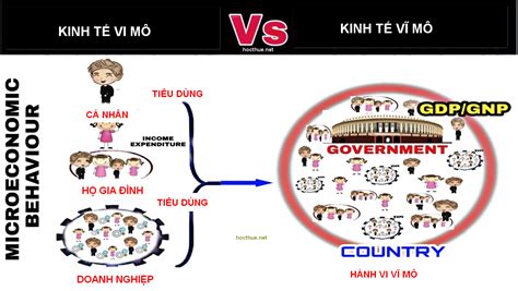 Hocthuenet Dịch Vụ Giải Bài Kinh Tế Vi Mô Và Kinh Tế Vĩ Mô