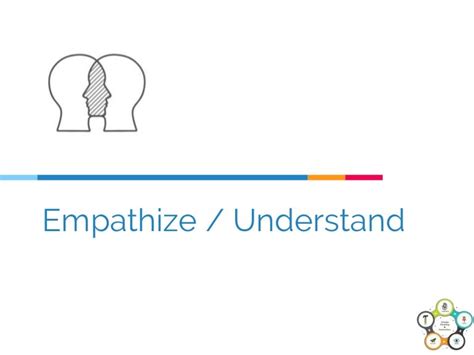 Design Thinking Empathising