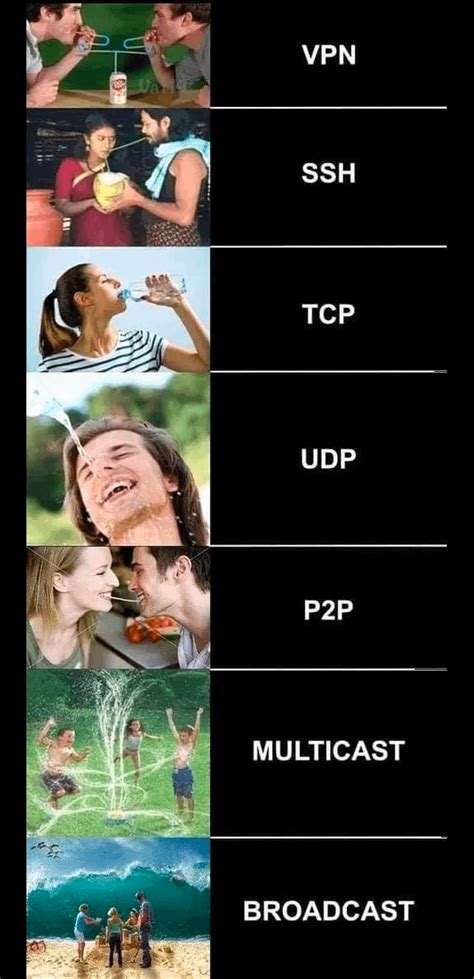 Visualization For Computer Dummies Rcss