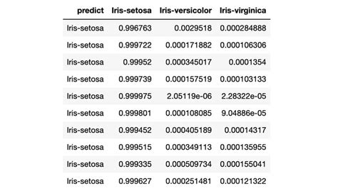 Practical Automated Machine Learning Using H2oai
