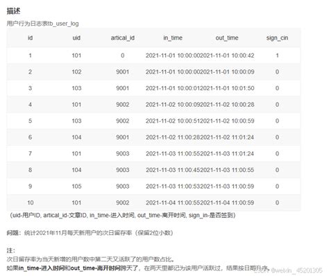 某度信息流 Sql164，2021年11月每天新用户的次日留存率sql 164 Csdn博客