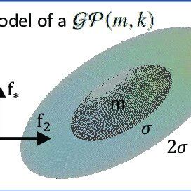 GPR Illustrated As An Input Output Block Diagram The Image In The Download Scientific Diagram