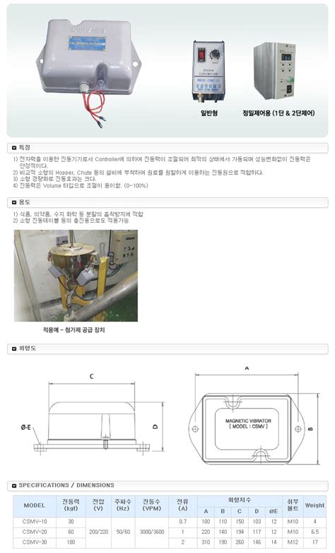 Magnetic Vibrator Csmv Series By 주 창성하이테크 코머신 판매자 소개 및 제품 소개