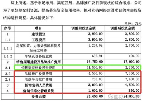 “强产品”变为“强渠道”，仲景食品摘掉了“香菇酱大王”的帽子？ 调味品行业 仲景食品2023年营收近10亿 仲景食品遭侵权 4月8
